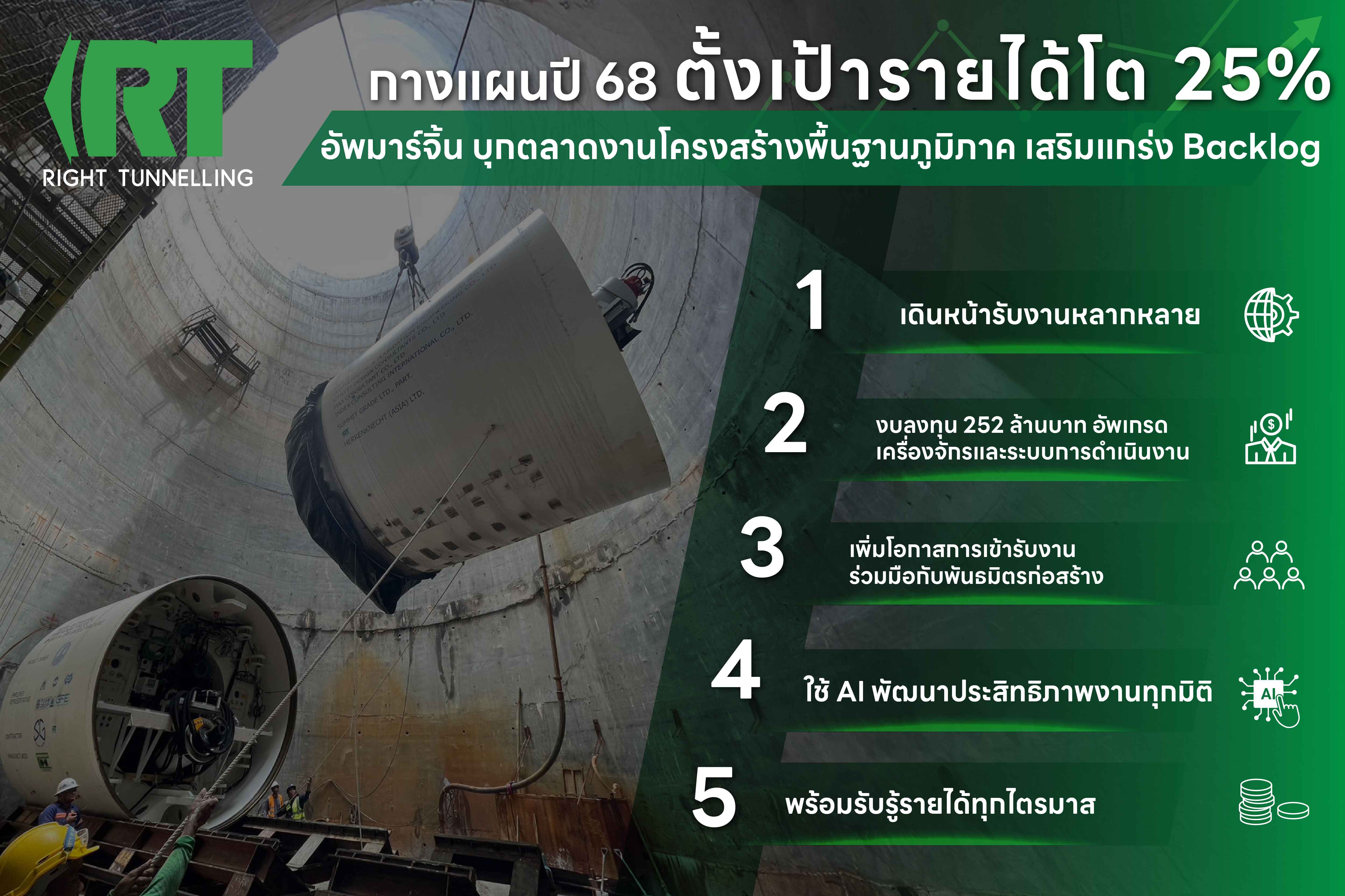 RT กางแผนปี 68 รายได้โต 25% - อัพมาร์จิ้น บุกตลาดโครงการภูมิภาค เสริมแกร่ง Backlog | Share2Trade